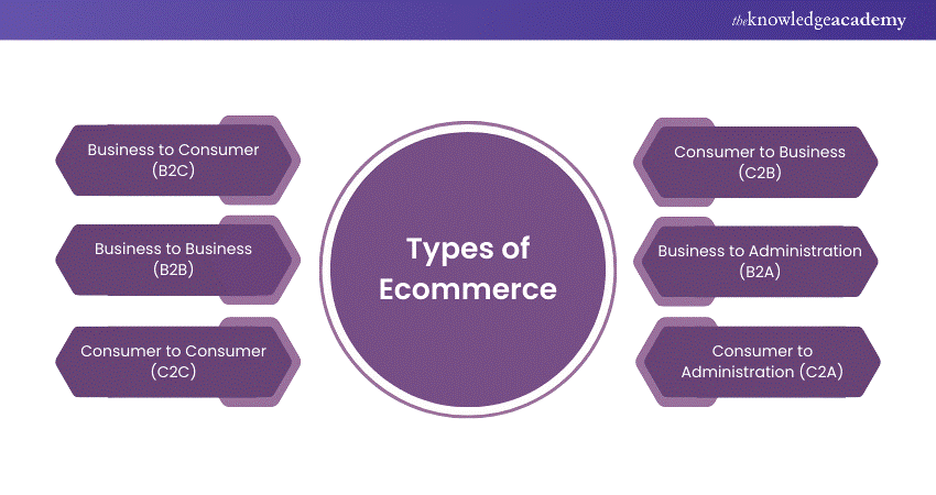 What is Ecommerce? An Introduction to Online Business